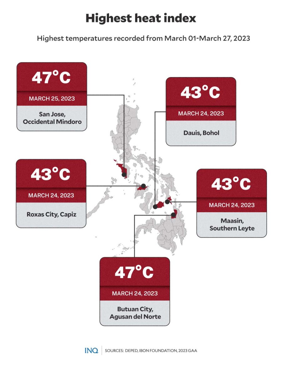 Temp rature Philippines Avril 2025 ERDNLK Temp rature Philippines Avril 2025 ERDNLK