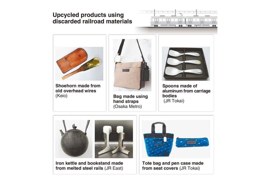 Upcycling initiatives turn railway industry waste materials into ...