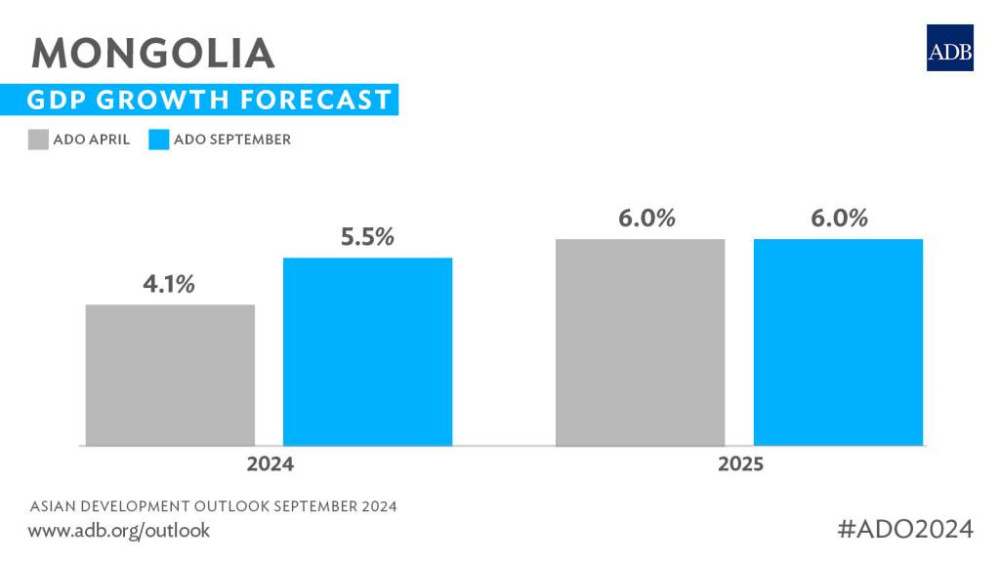ADB forecasts sustained economic growth in Mongolia through 2025 - Asia News NetworkAsia News ...